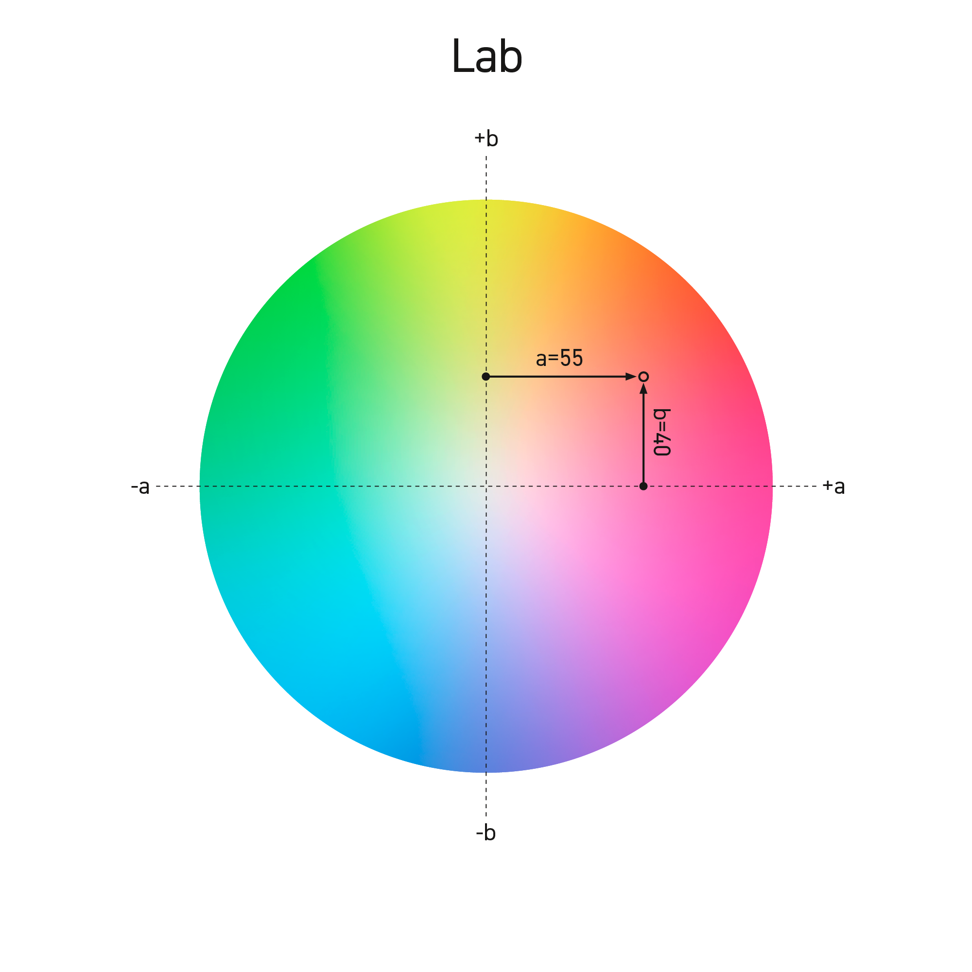 ChromaSpot